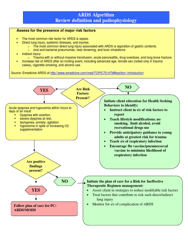 ARDS Algorithm | Sepsis | Medical Specialties