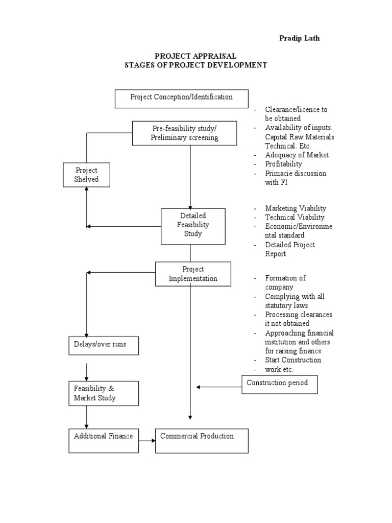Project Appraisal - Stages Flowchart | PDF | Real Estate Appraisal ...