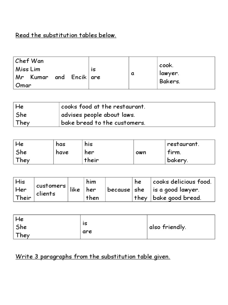 Substitution Table 2 | PDF