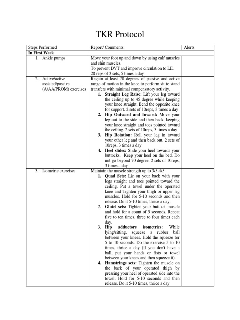 TKR Protocol | Anatomical Terms Of Motion | Knee