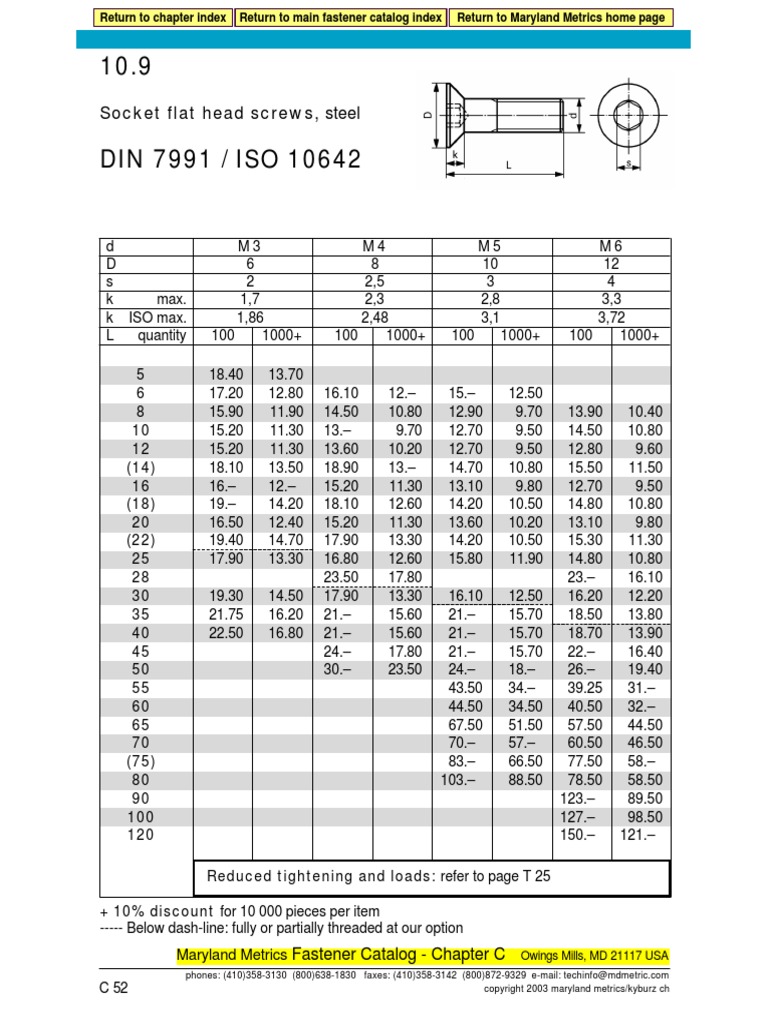 Tornillo Din 7991 Iso 10642 | PDF | Screw | Crafts
