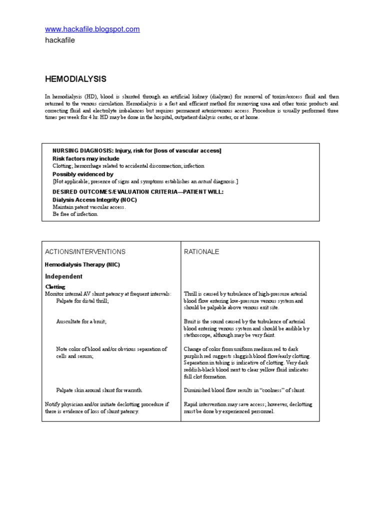 Nursing Care Plan For "HEMODIALYSIS" | PDF | Hemodialysis | Bleeding