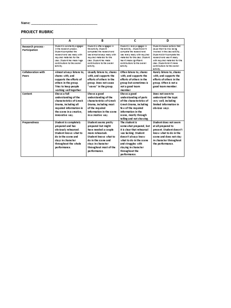 The Greek Drama Research Project Rubric | PDF | Cognition | Communication