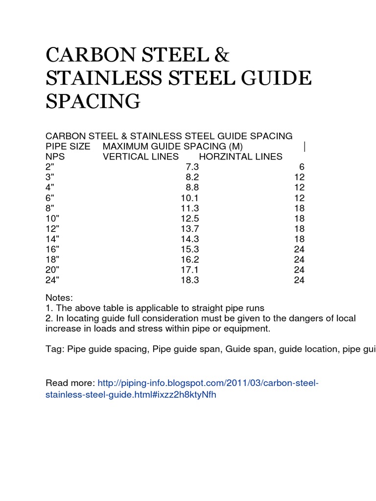 Carbon Steel and Stainless Steel Guide Spacing | PDF