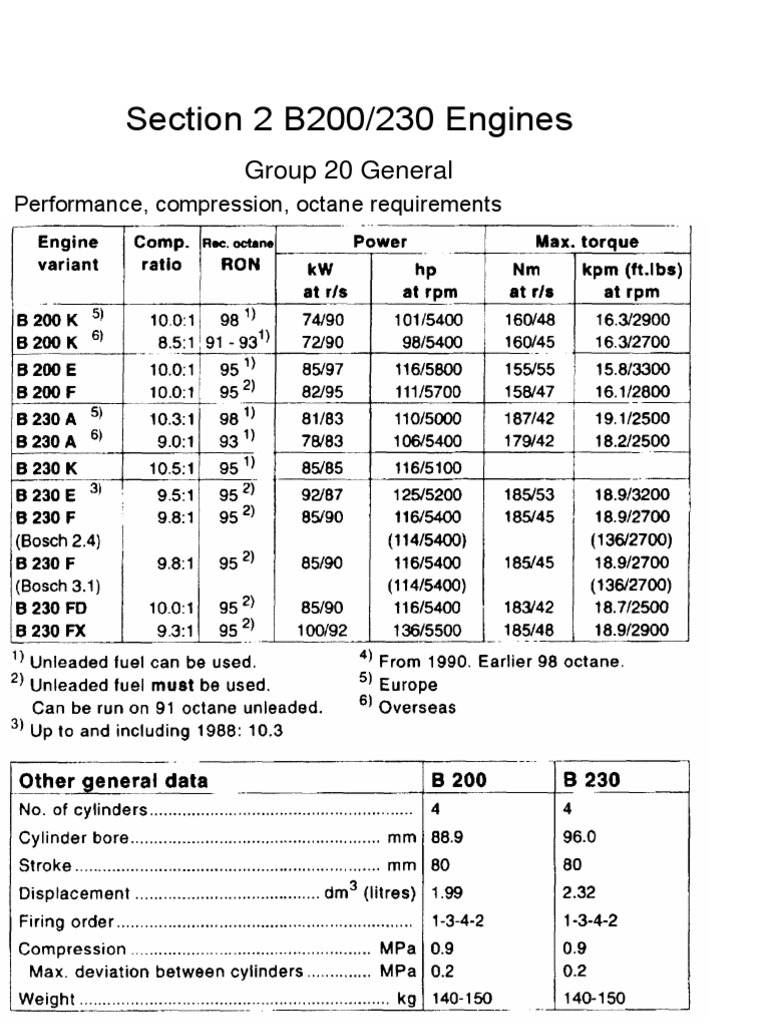 Volvo B230 Engine Specs Engine Volvo 740 Estate 2.3i 900126 B230F