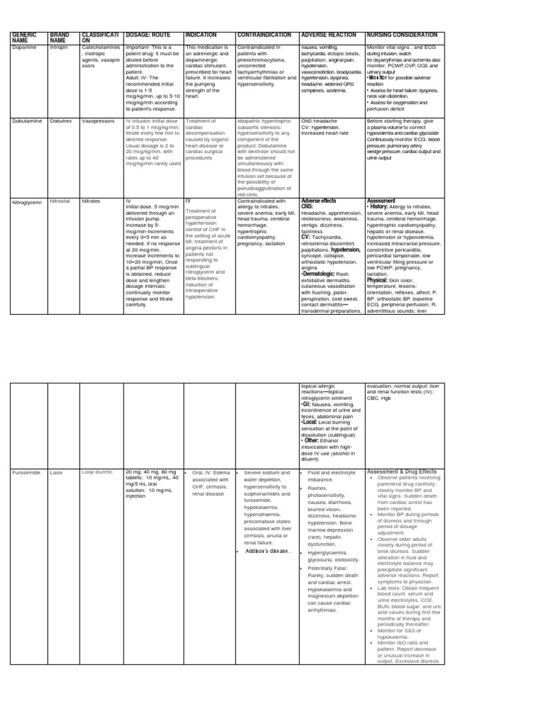 Generic Name Brand Name Classificati ON Dosage/ Route Indication ...