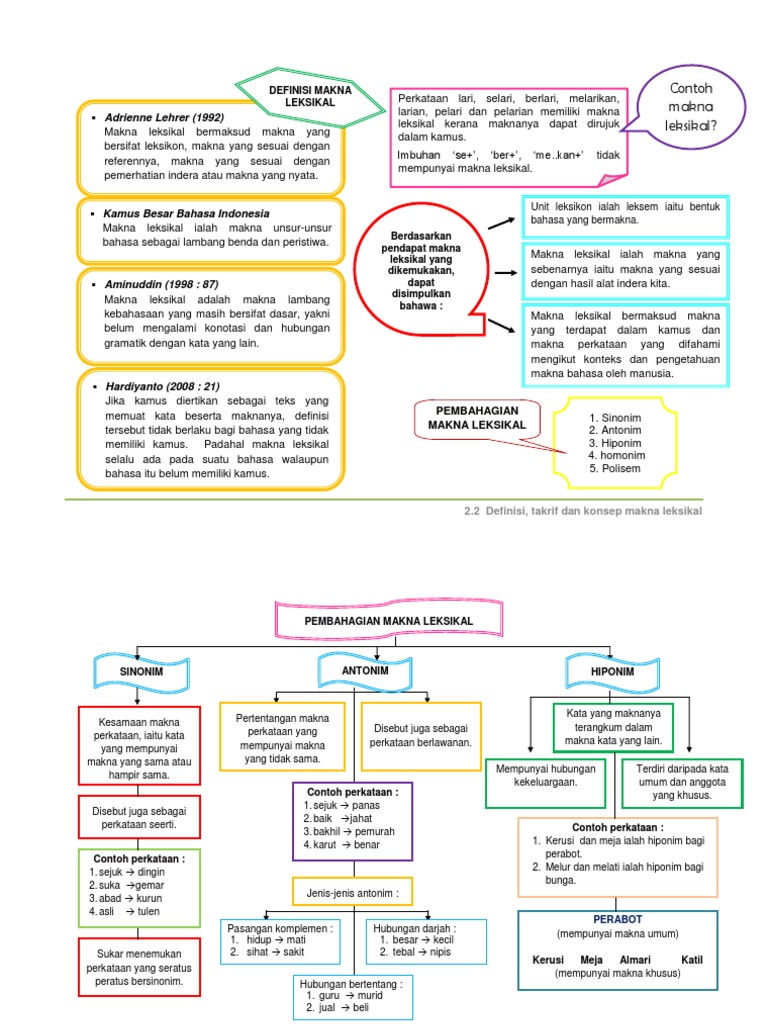 2.2 Definisi, Takrif Dan Konsep Makna Leksikal | PDF