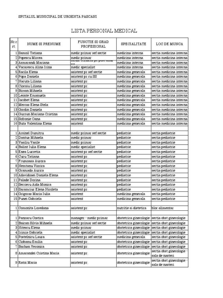 Lista Personal Medical | PDF | Practice Of Medicine | Medicine