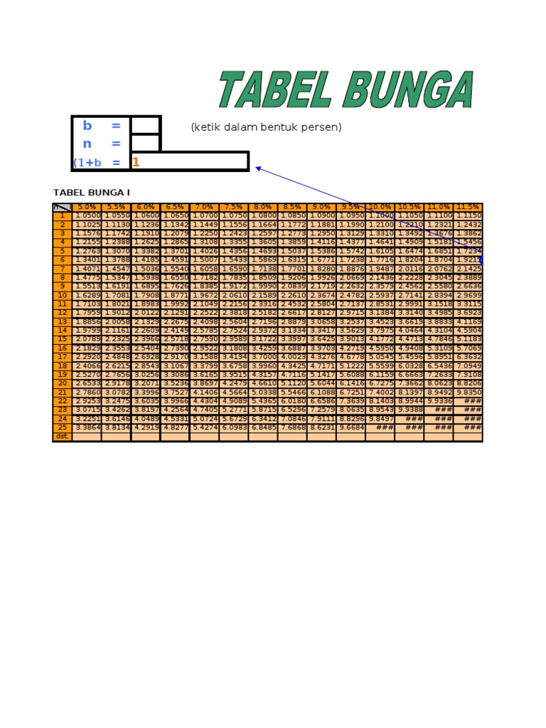 Tabel Bunga | PDF