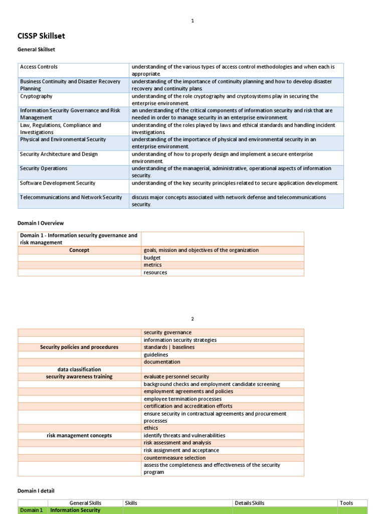 CISSP MindMap | PDF | Information Security | Cryptography