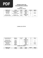 Intrams 18 Tally Sheet | PDF | Games Of Physical Skill | Physical Exercise