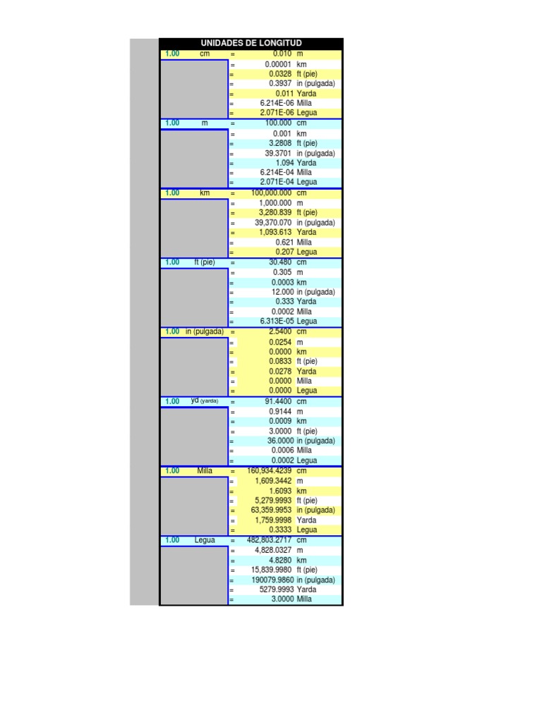 Conversion de Unidades Lo Maximo | PDF | Pascal (Unidad) | Presión