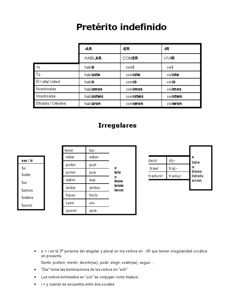 Formas del pretérito indefinido