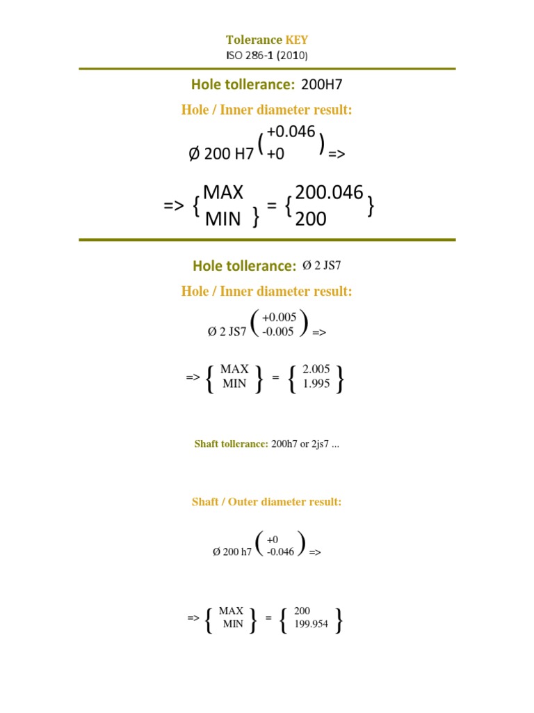 Tolerance KEY | PDF