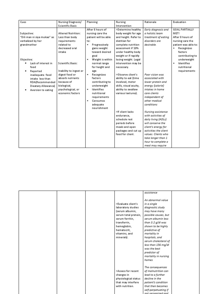 NCP | PDF | Eating | Nutrition