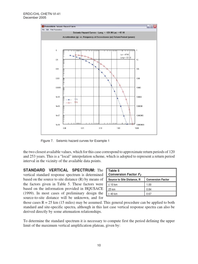Standard Vertical Spectrum | PDF | Spectrum | Latitude