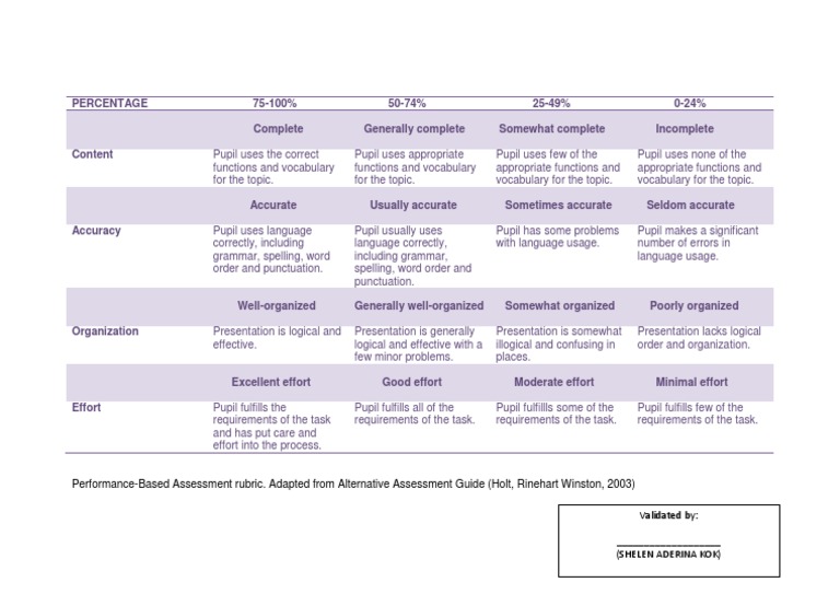 Performance-Based Assessment Rubric. Adapted From Alternative ...