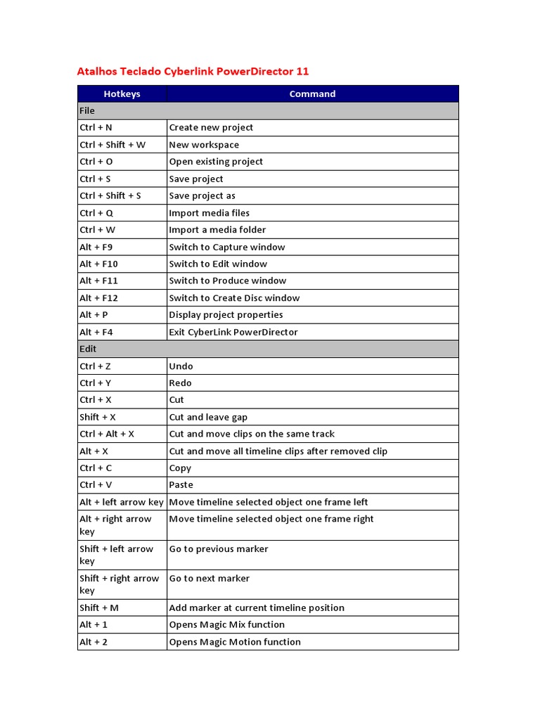 Atalhos Teclado Cyberlink PowerDirector 11 | Keyboard Shortcut ...