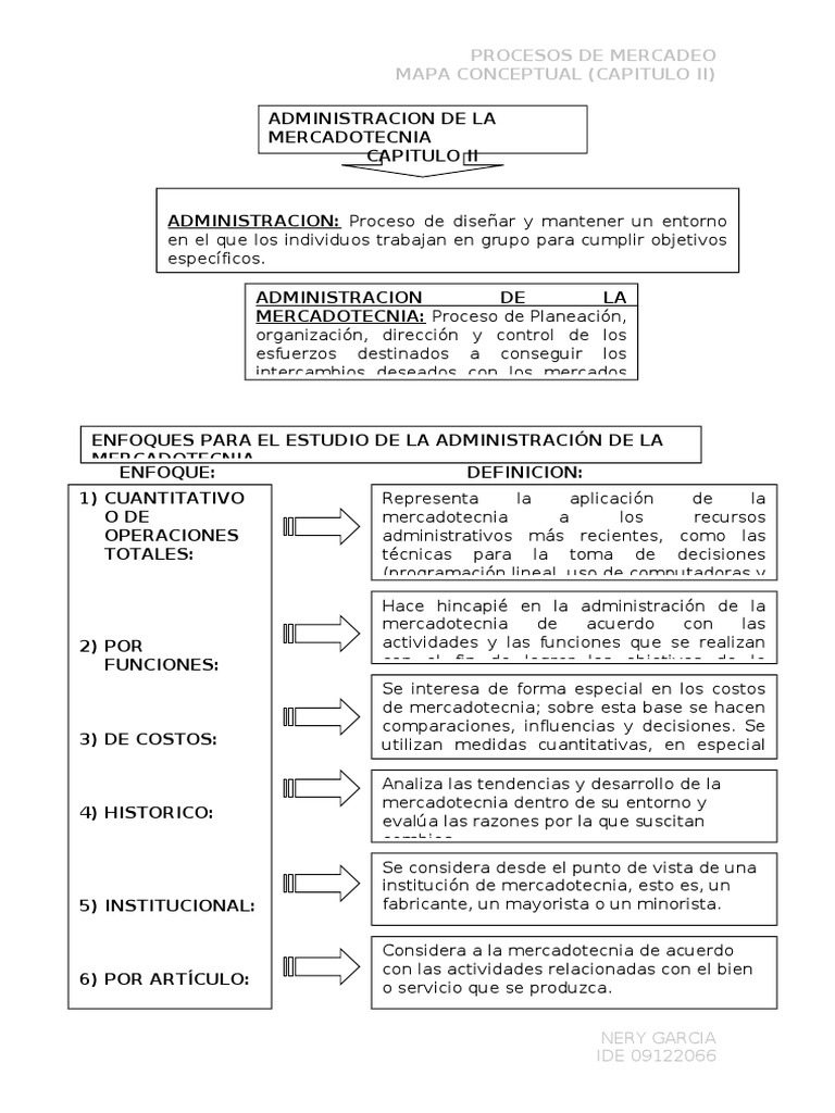 Mapa Conceptual Capitulo II Merca | PDF | Marketing | Planificación
