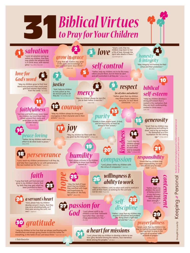 Biblical Virtues: To Pray For Your Children | PDF | Salvation | Humility