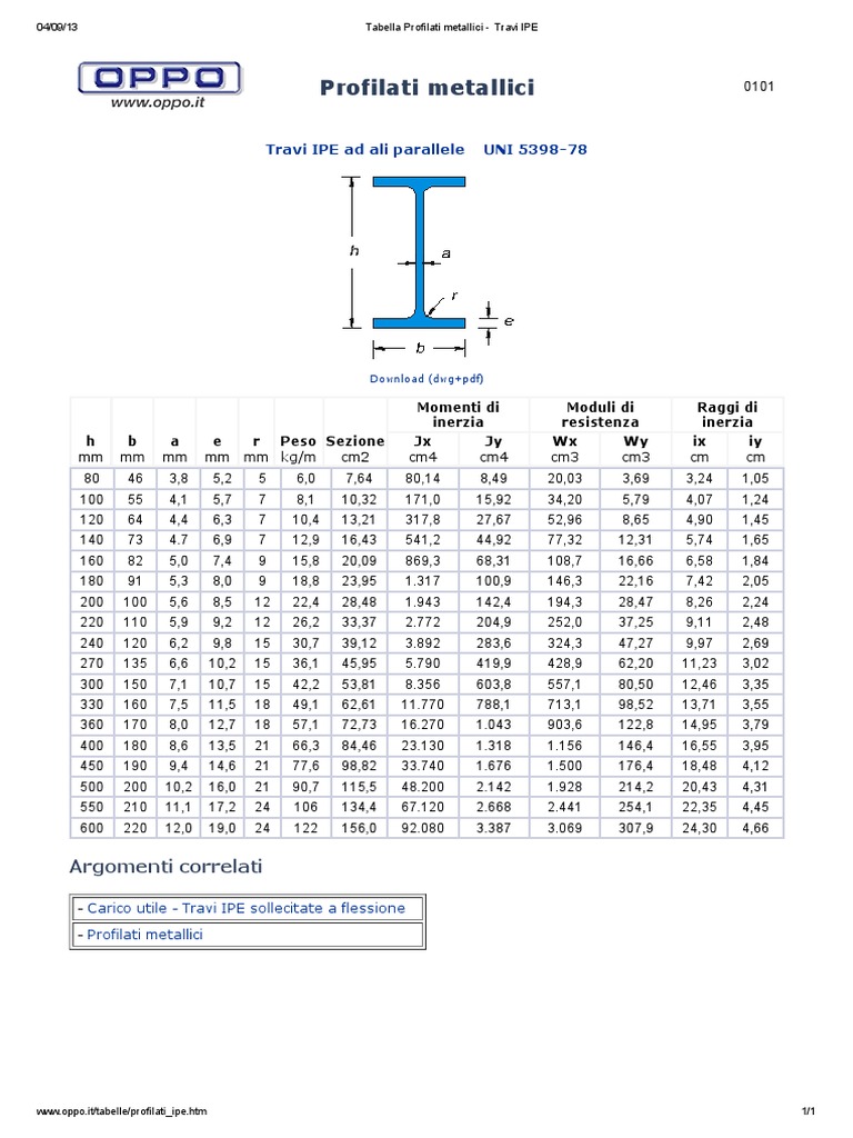 Tabella Profilati Metallici - Travi IPE | PDF