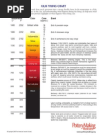 The Powers Scale of Roundness Chart: Accident | PDF | Home & Garden ...
