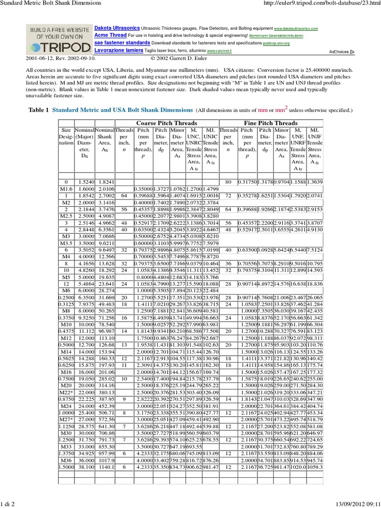 Standard Metric Bolt Shank Dimensions PDF | PDF | Screw | Metalworking