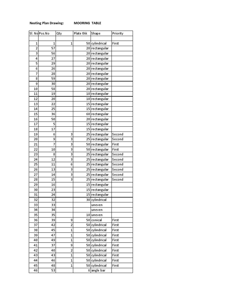 Mooring Table Nesting Supporting Document | PDF