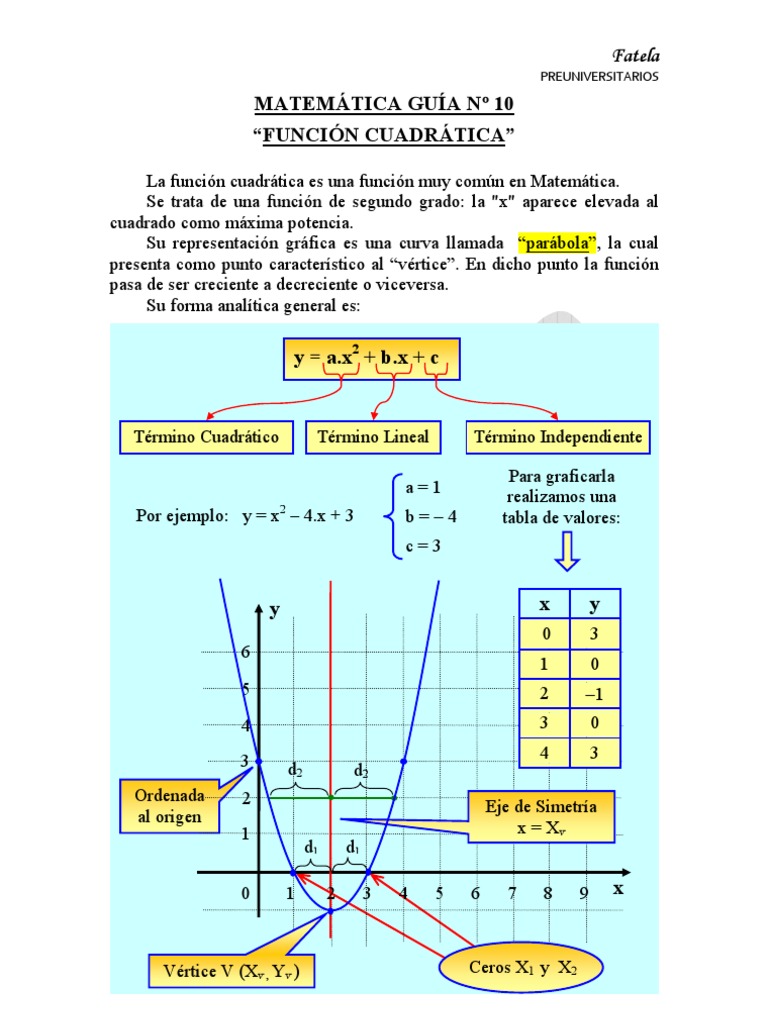 10) Función cuadrática