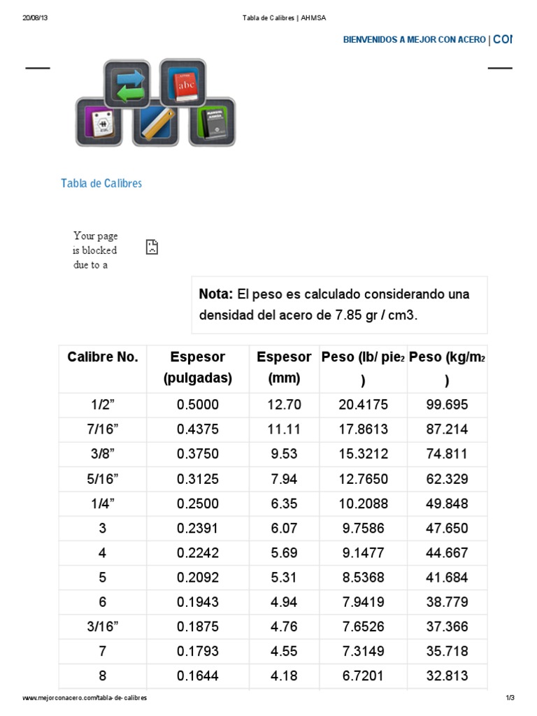 ¿Cuál Es El Estándar De Calibres – WIUR