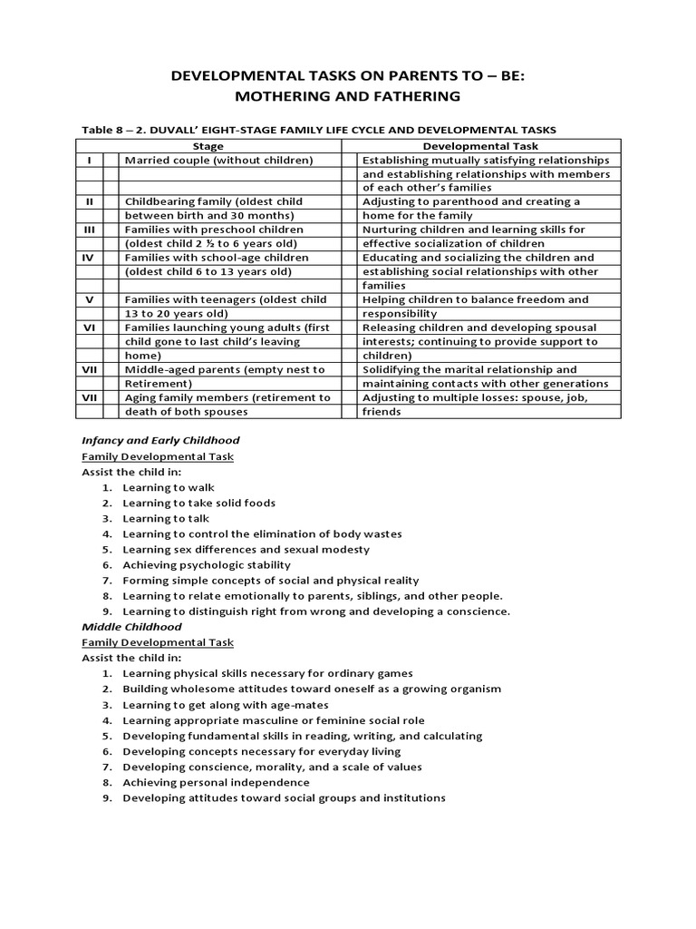 Developmental Tasks of Parents-To-be 001 | PDF | Adolescence | Family