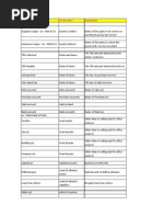 Sample List of Commonly Used Ledger in Tally | PDF | Expense | Revenue