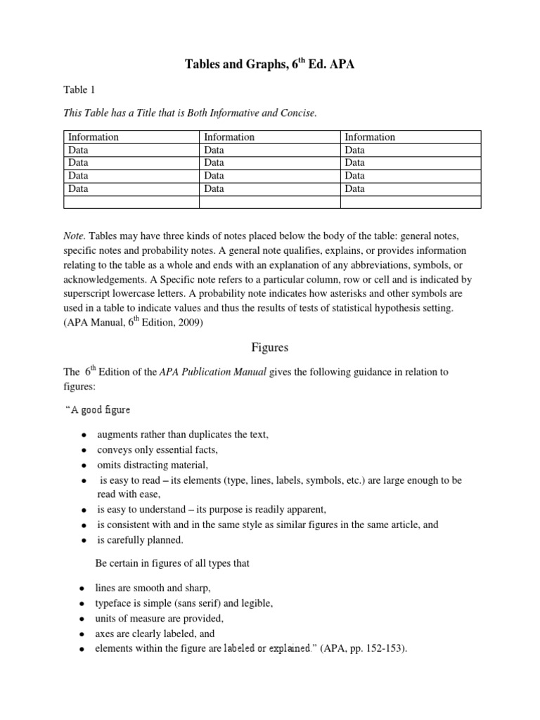 APA Tables and Figures 6th Edi | Apa Style | Data