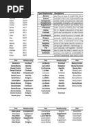 CCMA Rescission Application Template | PDF | Rescission | Affidavit