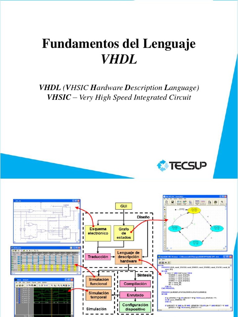 02 - Circuitos combinacionales en VHDL------ | Vhdl | Puerta lógica