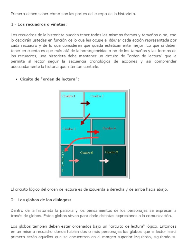 Partes Del Comic | Cómics | Lectura (proceso)