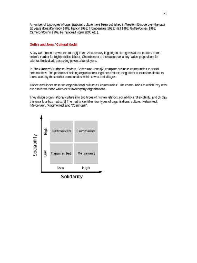 Typologi Goffee Jones | Organizational Culture | Hierarchy