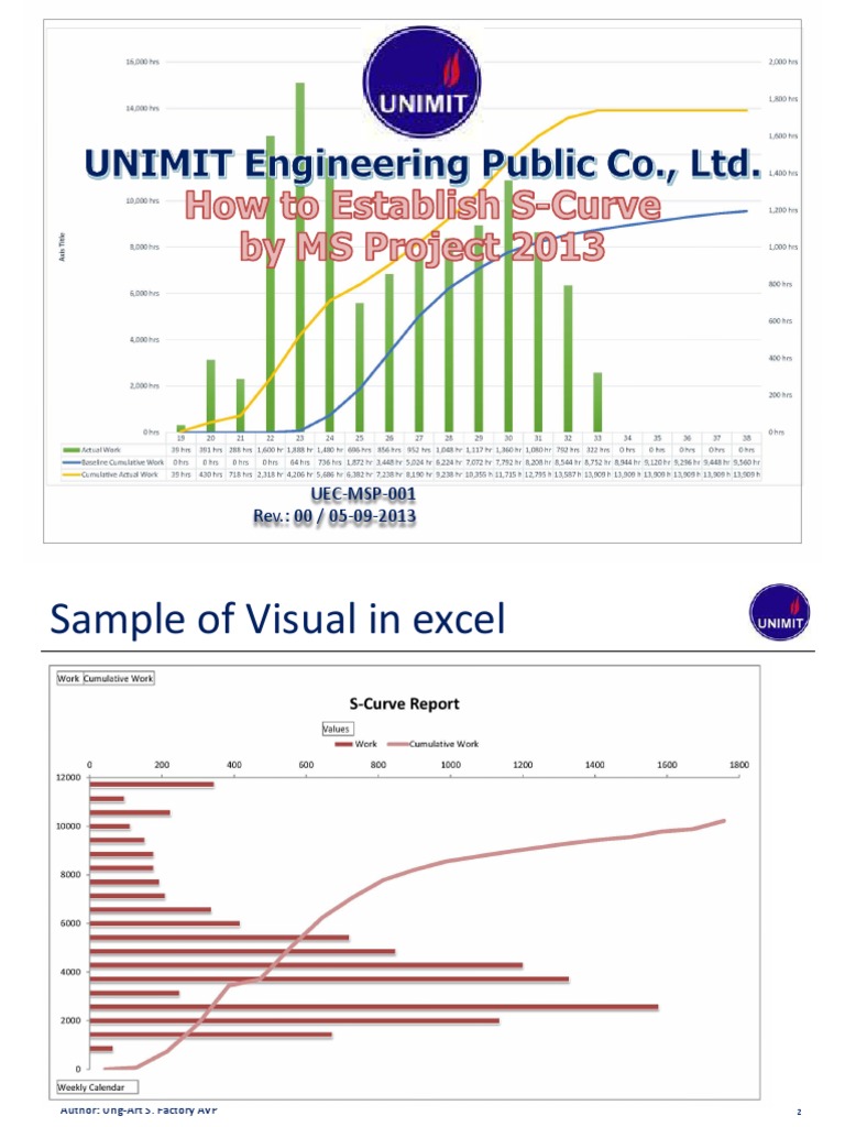How To Create S Curve By MS Project 131003 Microsoft Excel Project 