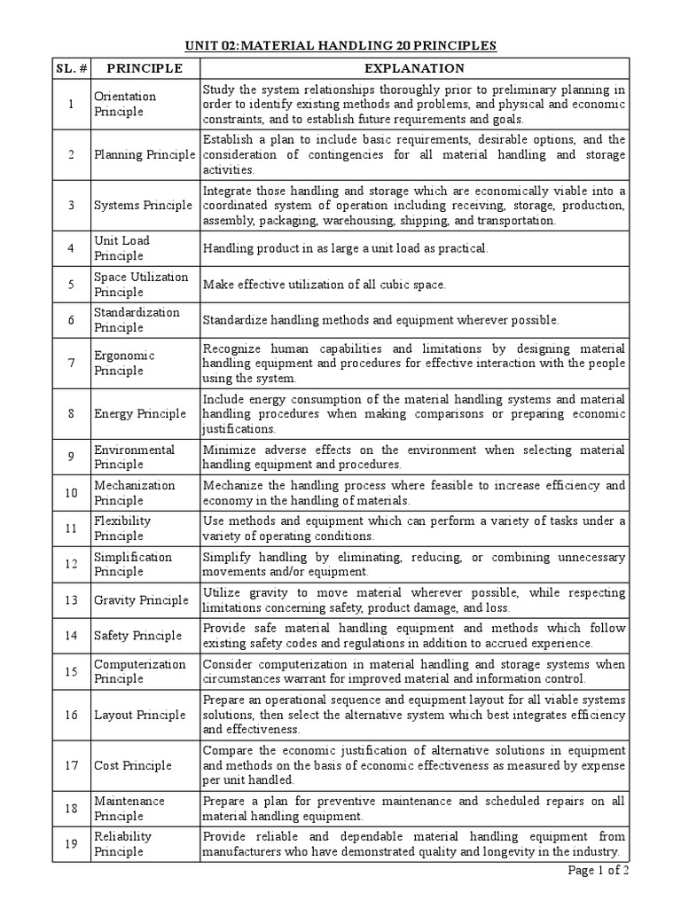 20 Principles of Material Handling | PDF | Automation | Production And ...