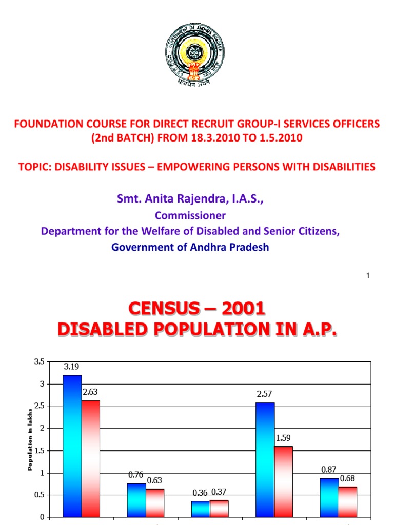 Disabled Persons | PDF | Disability | Identity Document