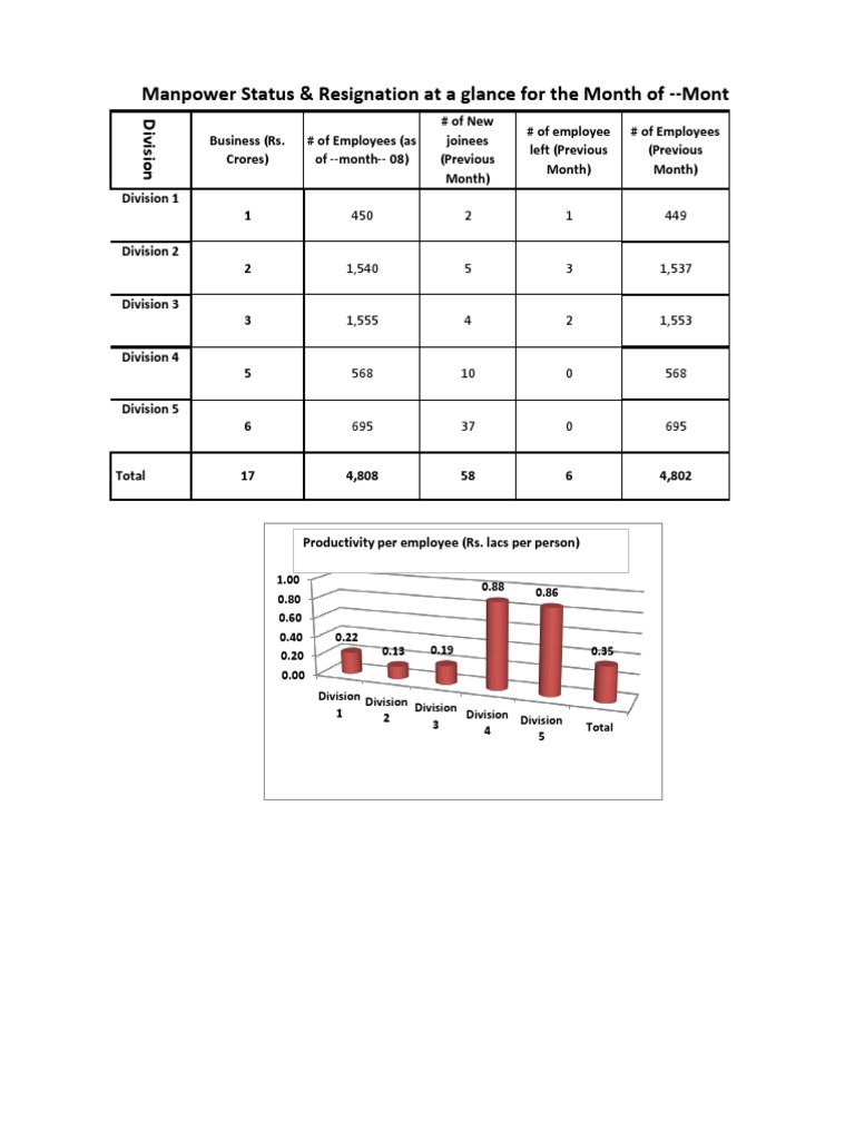 HR MIS For The Month of | PDF