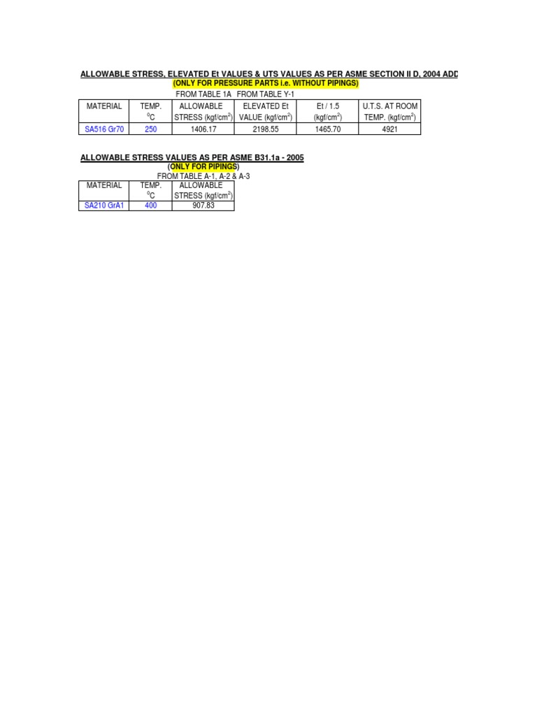 Allowable Stress, Elevated Et Values & Uts Values As Per Asme Section ...