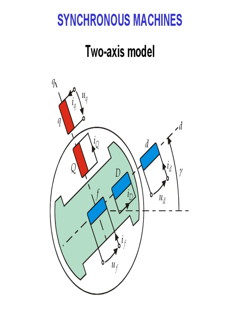 Synchronous Machines: Two-Axis Model | PDF | Force | Electromagnetism