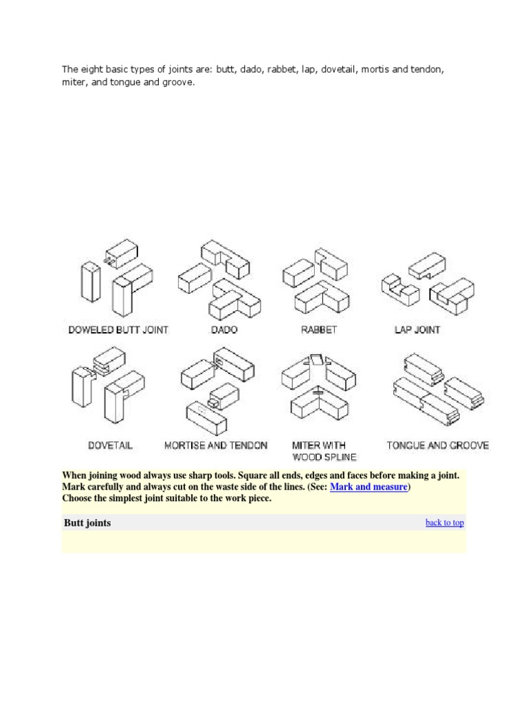 Wooden Joints | Crafts | Woodworking | Free 30-day Trial | Scribd