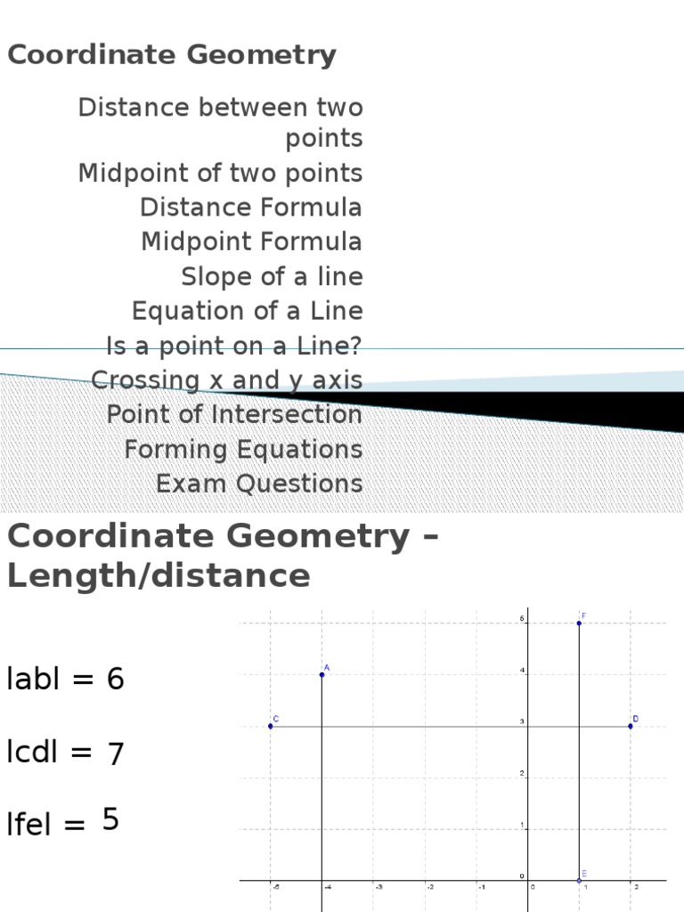 Coordinate Geometry | Cartesian Coordinate System | Slope