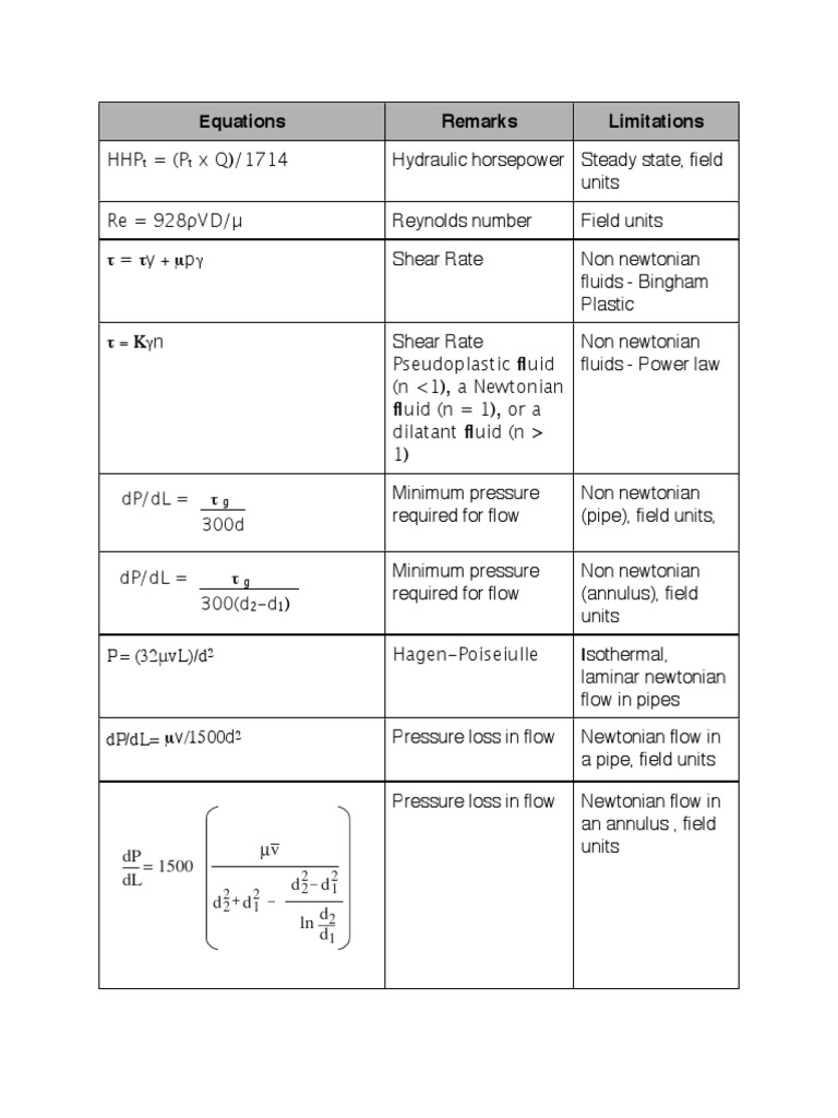 Drilling Hydraulics Formulae | PDF | Reynolds Number | Fluid Dynamics