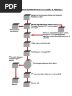 Surat Pusingan Kerja | PDF