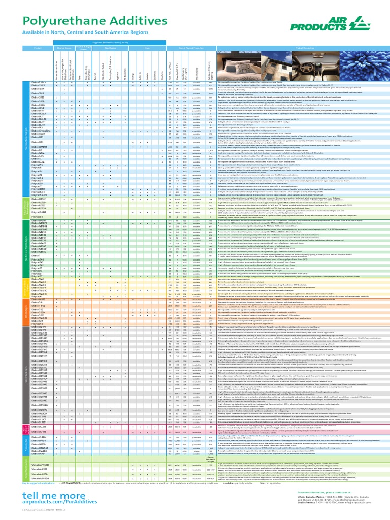 Aditi Vos | PDF | Polyurethane | Industrial Processes