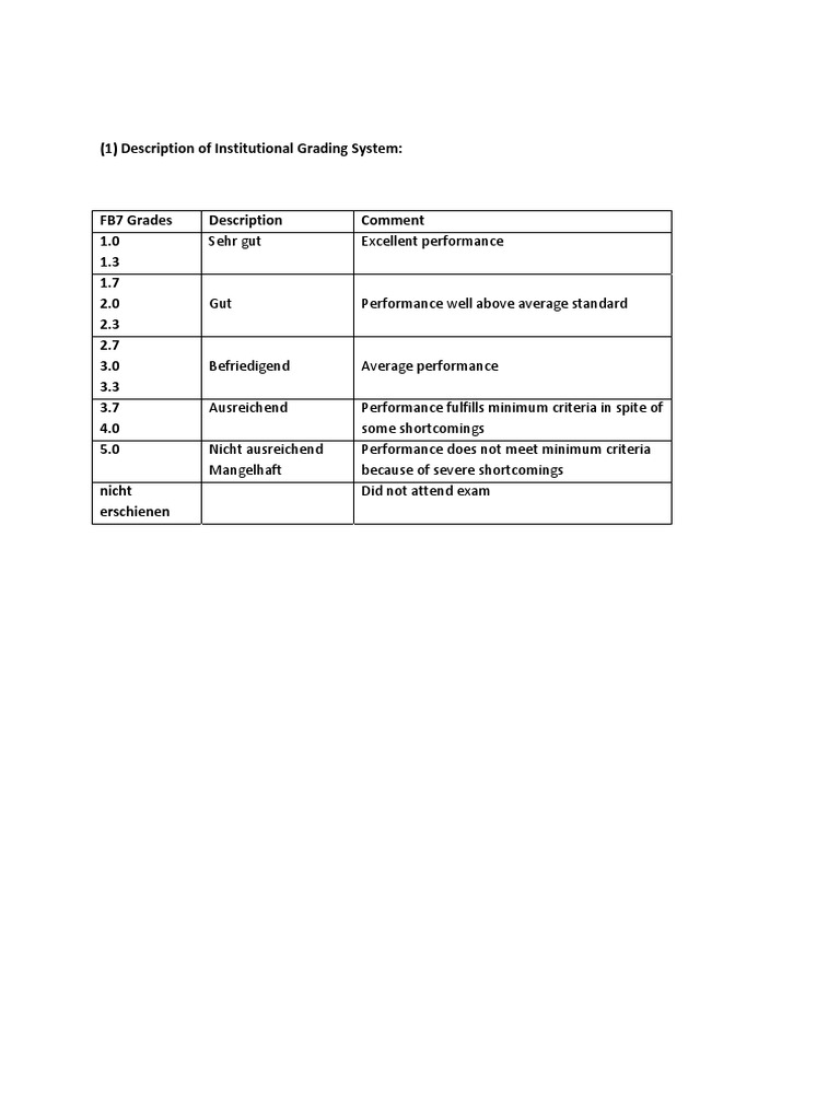 Description of Institutional Grading System | PDF | Computers