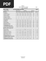 Compaction Test Report | PDF | Soil | Natural Materials